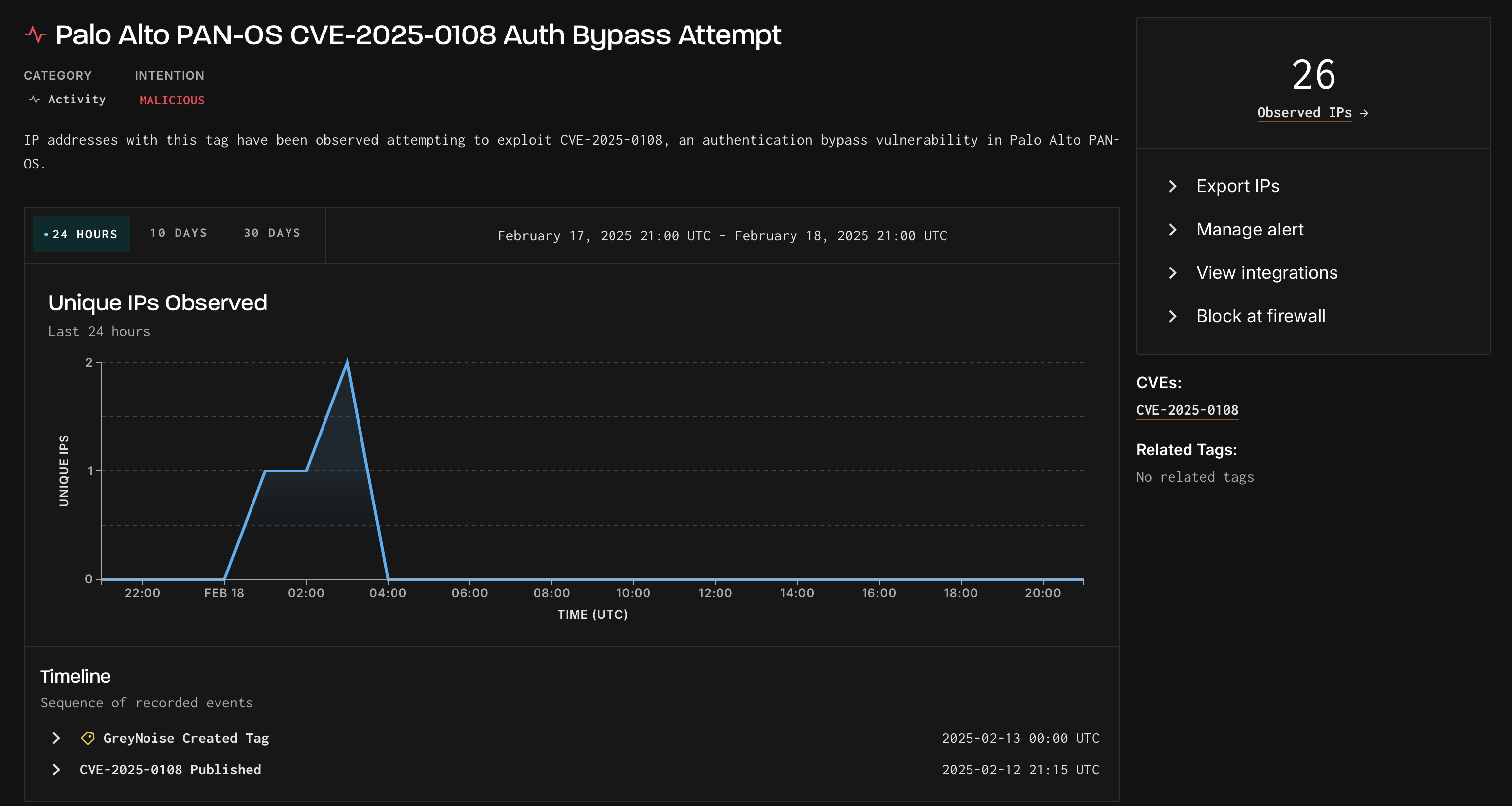 GreyNoise Observes Active Exploitation of PAN-OS Authentication Bypass Vulnerability (CVE-2025-0108)